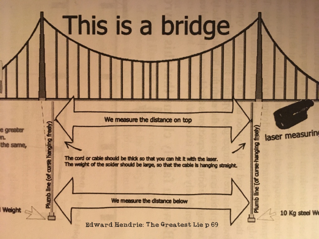 The law of perspective - Truther Courses