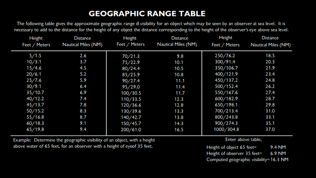 The law of perspective - Truther Courses